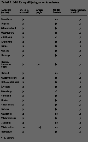Svensk ambulanssjukv ård 1998